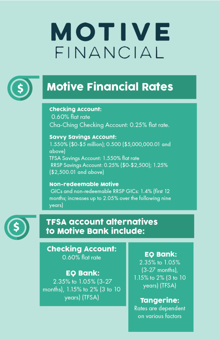 Online Banking with Motive Financial Review