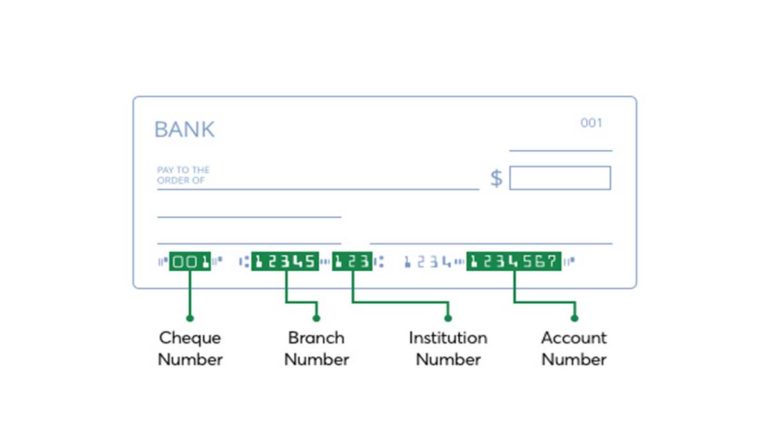Finding Your Simplii Financial Transit Number, Insitution & More ...