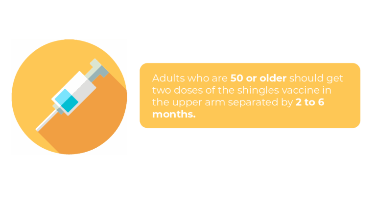 Shingles Vaccine Cost, Procedure and More