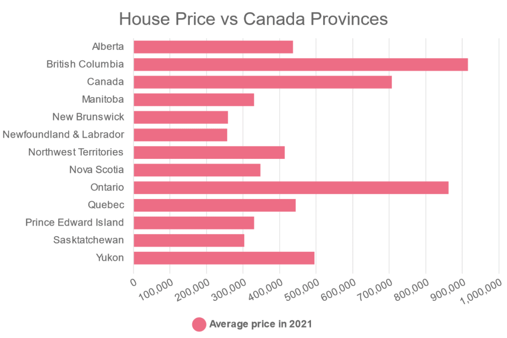 Real Estate Bidding Wars in Canada: How to Win It? | Insurdinary