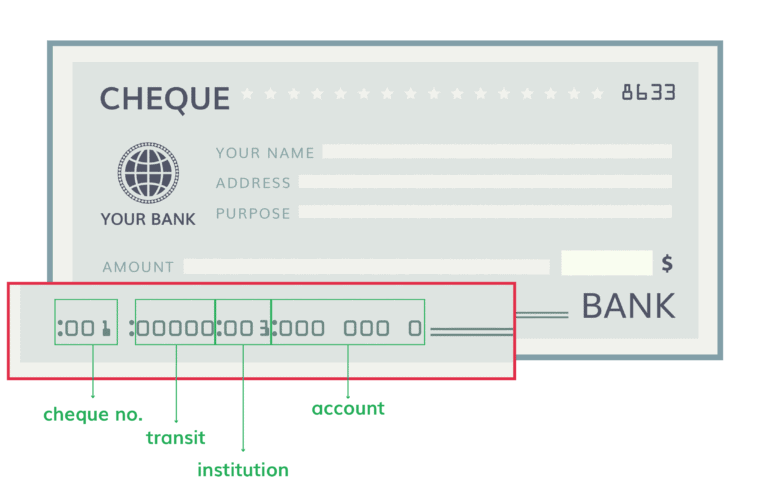 RBC Institution Number: How To Find and Understand It - Insurdinary
