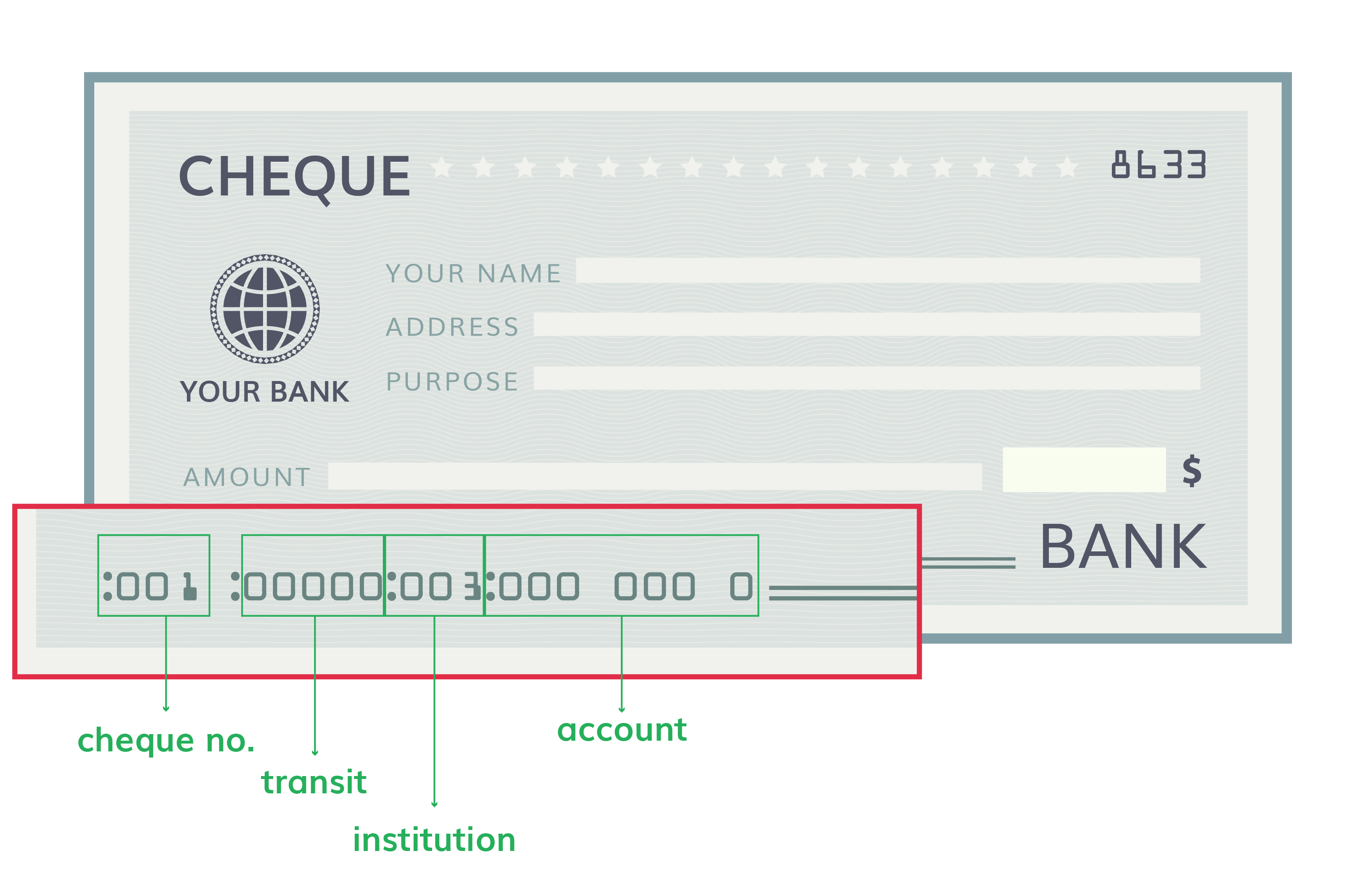RBC Institution Number: How To Find and Understand It - Insurdinary
