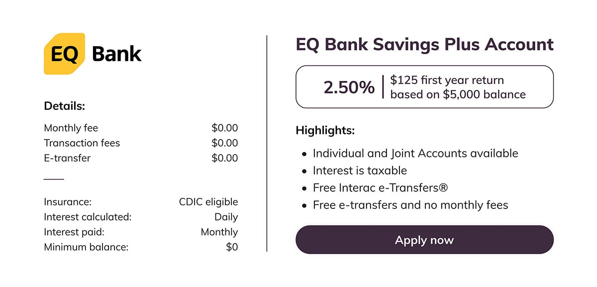 EQ Bank Review: Savings Plus Account - Insurdinary
